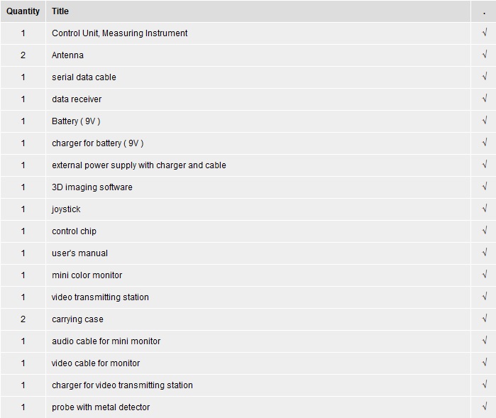 Walkabout Deluxe - Archaeological Research and Treasure Hunting