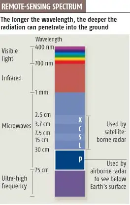 Satellites hunt for buried treasure - Archaeological Research and ...